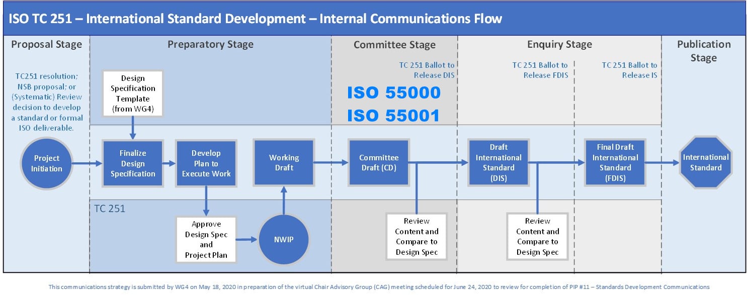 新版ISO 55000和ISO 55001改进要素 - 资产管理标准与技术-资产管理标准与技术
