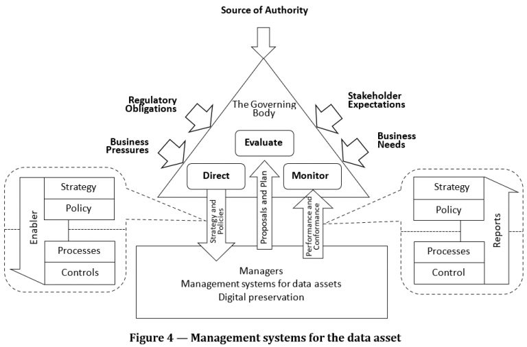 ISO 55013推进至CD稿阶段 - 资产管理标准与技术-资产管理标准与技术