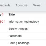 ISO/TC/SC下设WG信息查询-资产管理标准与技术