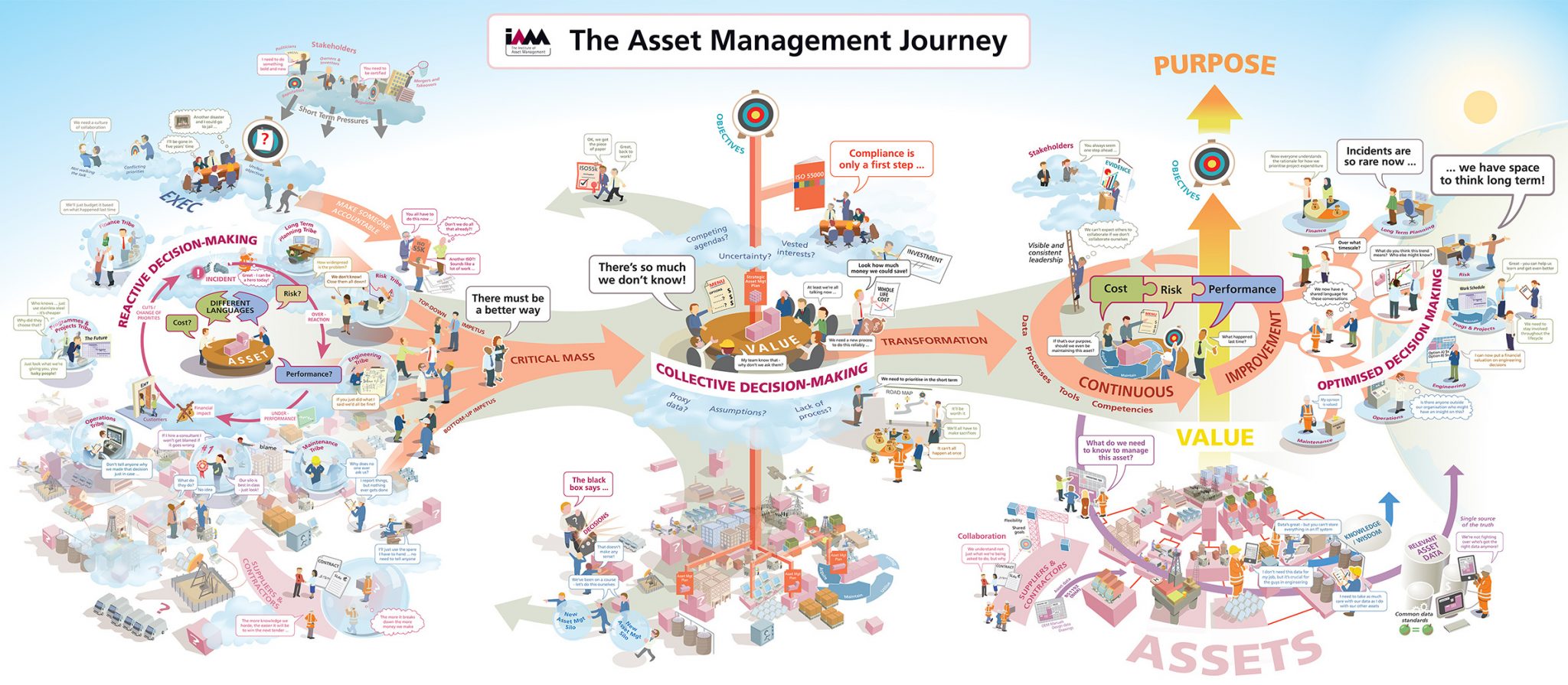 IAM Big Picture可视化工具 - 资产管理标准与技术-资产管理标准与技术